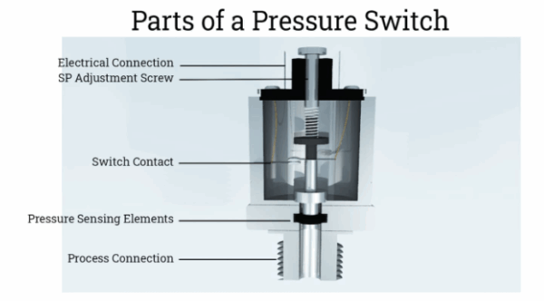 Steam Boiler Pressure Switch - Price, Functions & More - Thermodyne ...